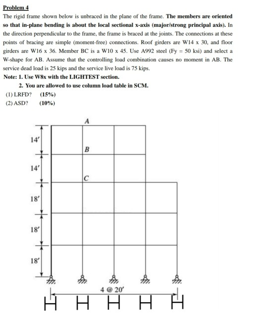 Solved Problem 4 The rigid frame shown below is unbraced in | Chegg.com