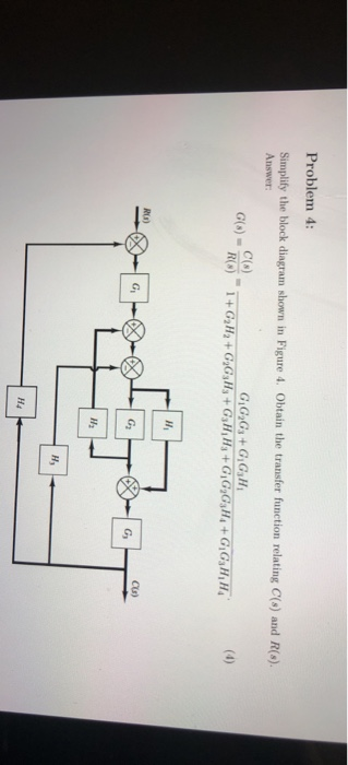 Solved Problem 4: Simplify the block diagram shown in Figure | Chegg.com