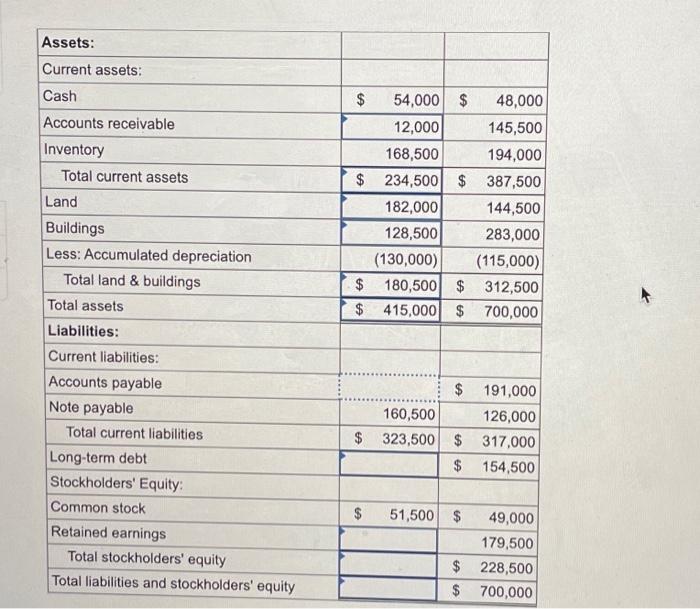 Solved Problem 9-29 (Algo) Complete balance sheet and | Chegg.com