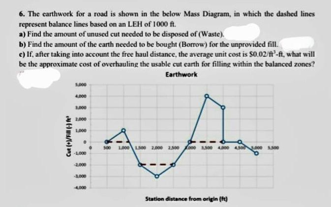 Solved 6. The earthwork for a road is shown in the below | Chegg.com