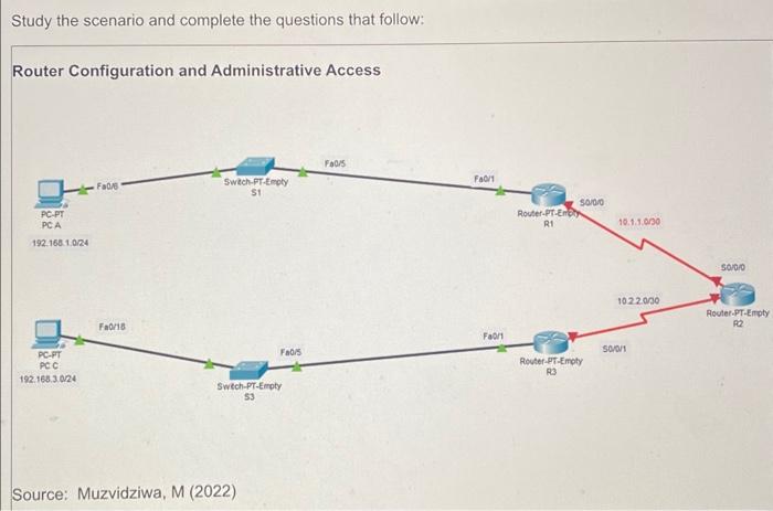 Solved Study the scenario and complete the questions that | Chegg.com