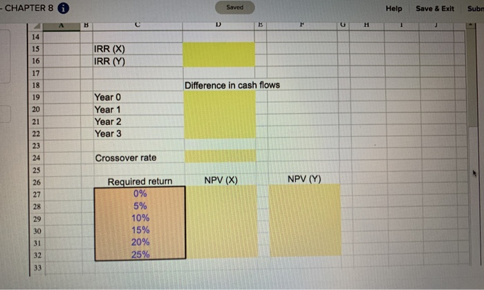 Solved CHAPTER 8 0 Seved Help Save & Exit Submit Consider | Chegg.com