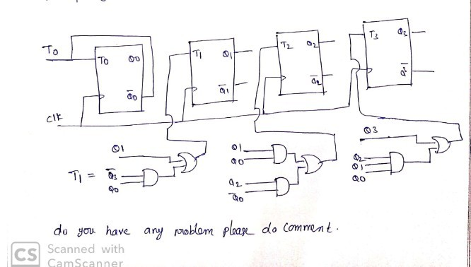 Solved design a synchronous up counter to count odd number | Chegg.com
