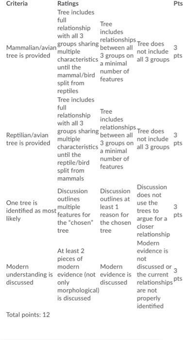 Solved Assignment: Morphological Phylogenetics Hide | Chegg.com