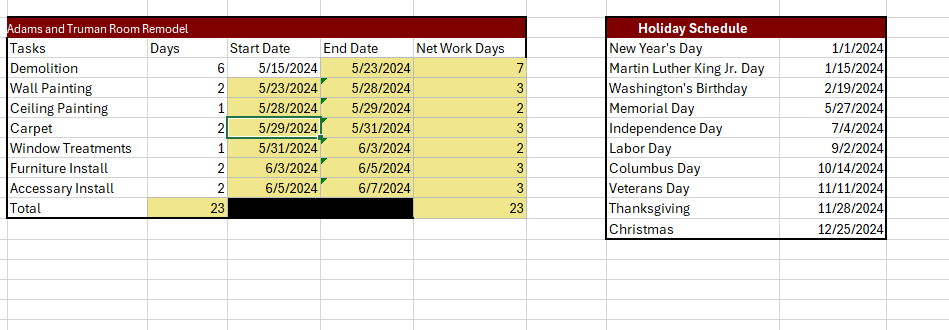 Solved On the Spring Remodel worksheet enter calculations to | Chegg.com