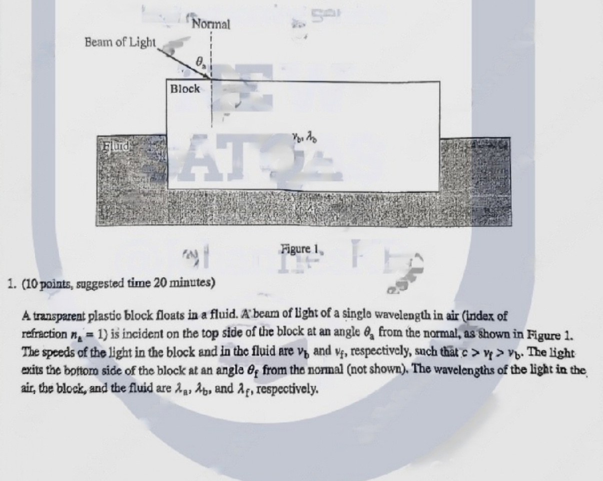 Solved A transparent plastio block floats in a fluid. A beam | Chegg.com
