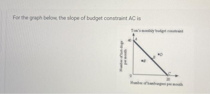 Solved For the graph below, the slope of budget constraint | Chegg.com