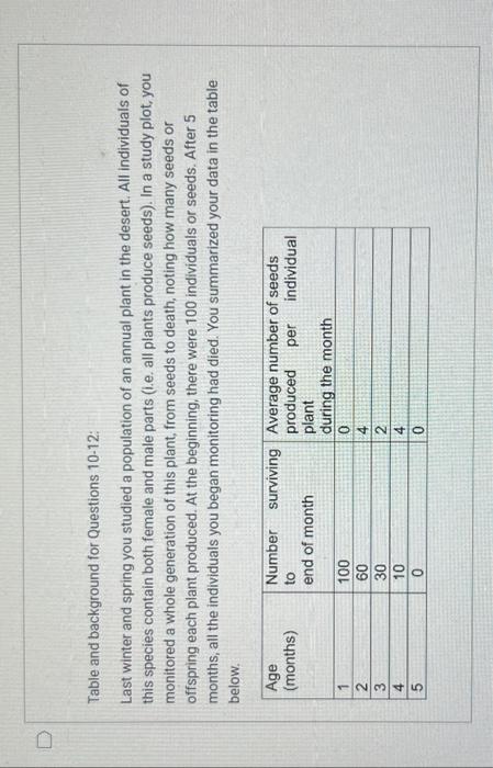 Solved You are asked to assess the status of a population of | Chegg.com