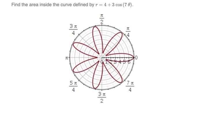Solved Find the area inside the curve defined by | Chegg.com