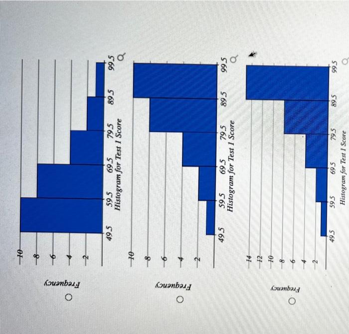 a) Since data were collected for variable(s), the | Chegg.com