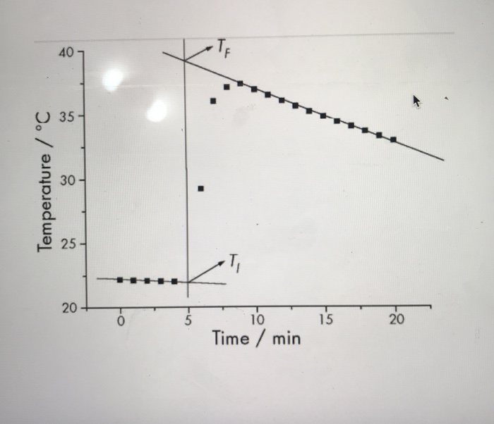 B. Enthalpy (Heat) of Neutralization for an Acid-Base | Chegg.com