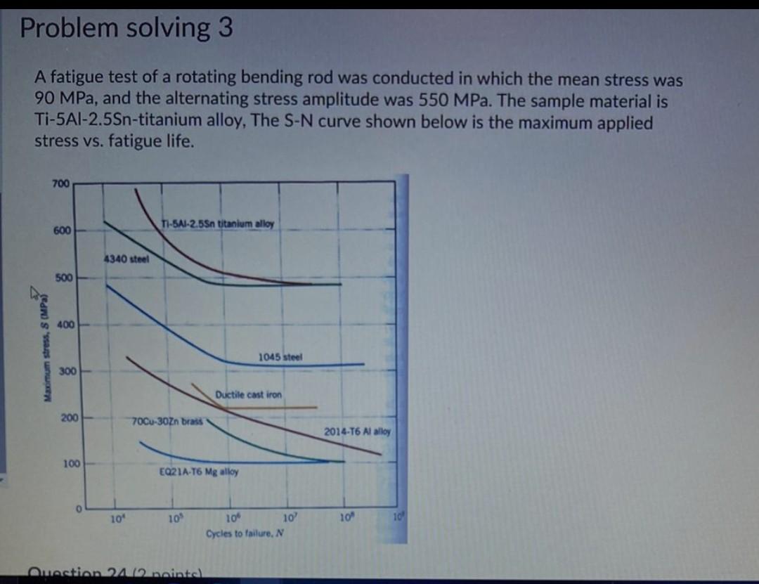 Solved Problem solving 3 A fatigue test of a rotating | Chegg.com