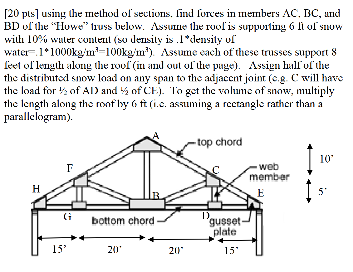 [20 pts] ﻿using the method of ﻿sections, find forces | Chegg.com