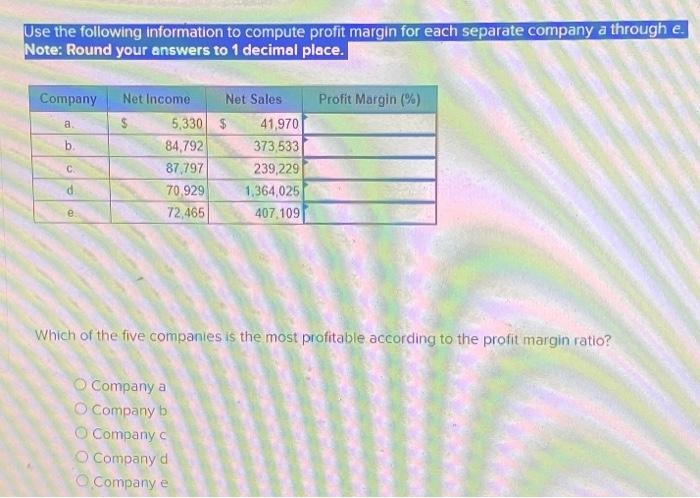 Solved Use the following information to compute profit | Chegg.com