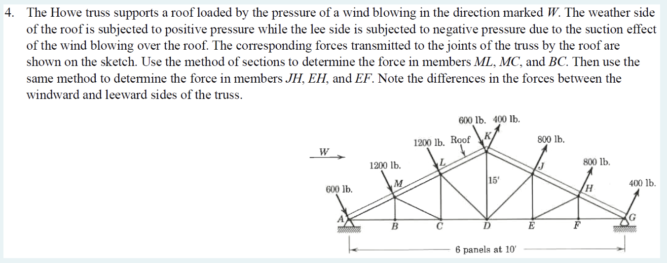 Solved The Howe truss supports a roof loaded by ﻿the | Chegg.com
