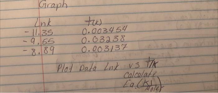 Solved Graph Plot Data Lnk vs T/k Calculate Ea. (Kale) | Chegg.com