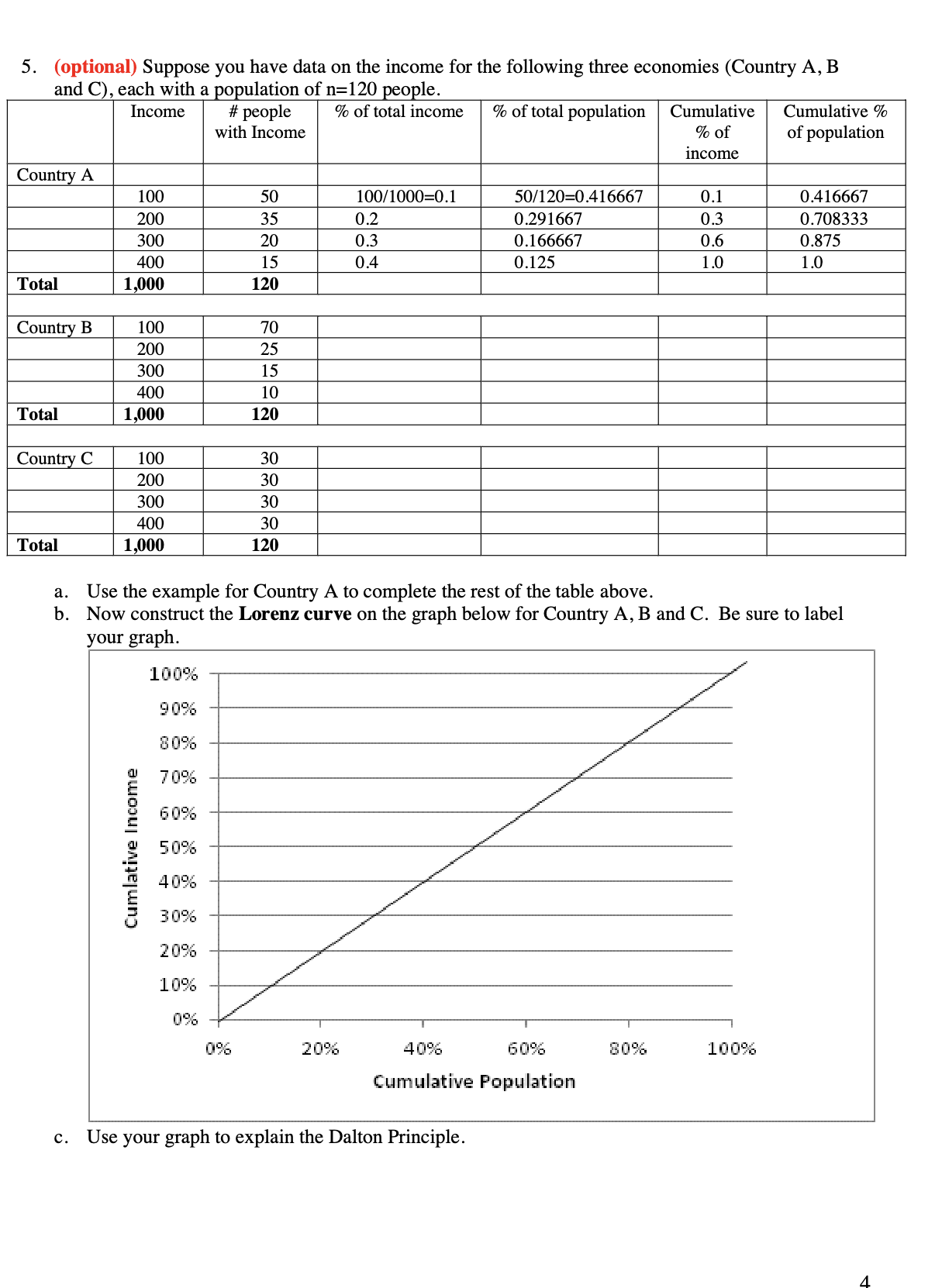 Solved (optional) ﻿Suppose you have data on the income for | Chegg.com