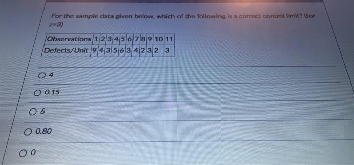 Solved For the sample data given below, which of the | Chegg.com