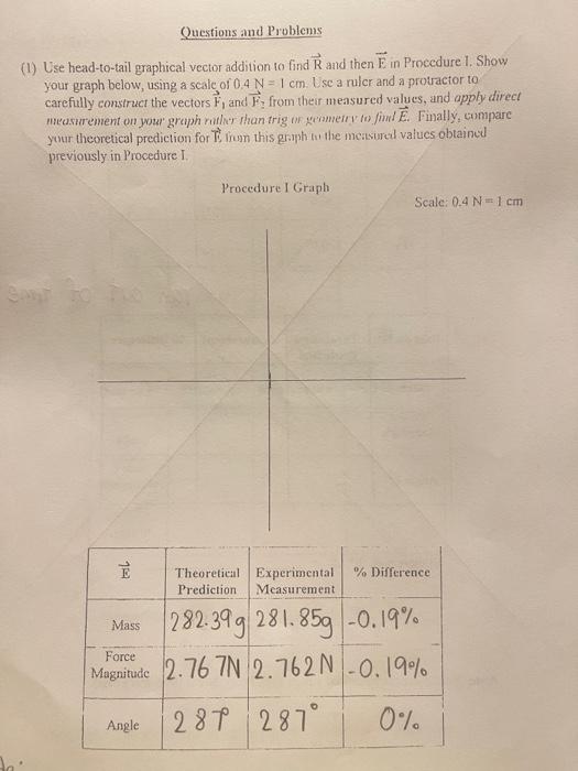 (1) Use head-to-tail graphical vector addition to | Chegg.com