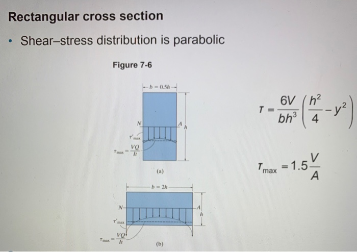 Solved Rectangular cross section Shear-stress distribution | Chegg.com