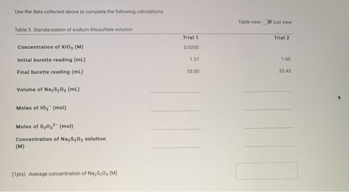 Solved Use the data collected above to complete the | Chegg.com