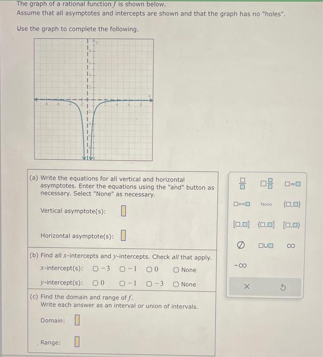 Solved The graph of a rational function f is shown below. | Chegg.com
