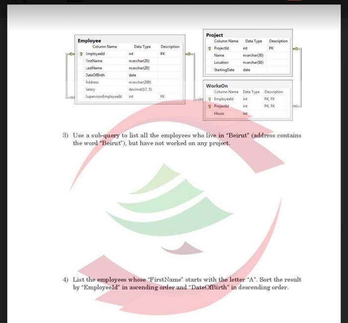 Solved Data Type Description PK Description PK int Employee | Chegg.com