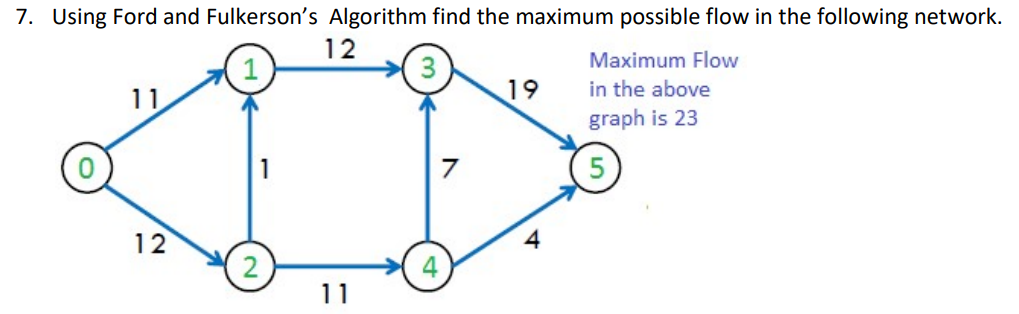 Solved 7. ﻿Using Ford and Fulkerson's Algorithm find the | Chegg.com