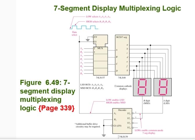 Solved 7-Segment Display Multiplexing LogicFigure 6.49: | Chegg.com Solved 7-Segment Display Multiplexing LogicFigure 6.49: | Chegg.com