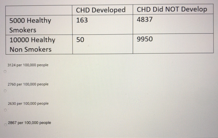 Solved CHD Developed 163 CHD Did NOT Develop 4837 5000 | Chegg.com