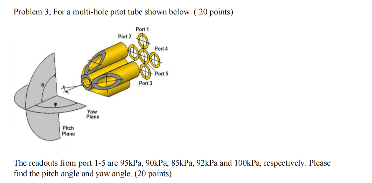 Solved Problem 3, ﻿For a multi-hole pitot tube shown below | Chegg.com