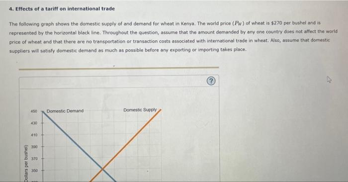 Solved 4. Effects of a tariff on international trade The | Chegg.com