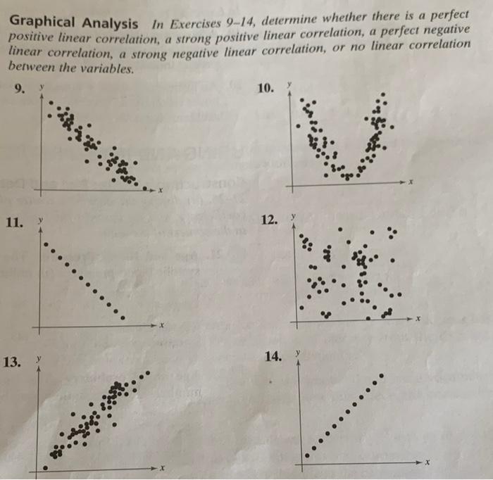 Solved Graphical Analysis In Exercises 9-14, determine | Chegg.com