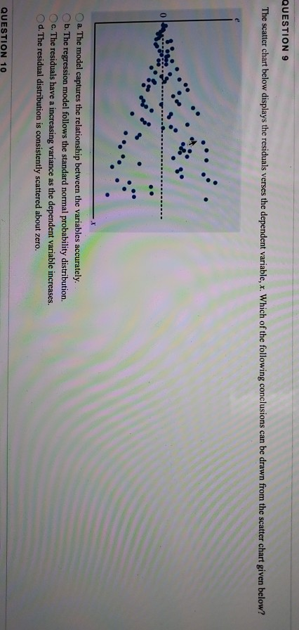 Solved QUESTION 9 The scatter chart below displays the | Chegg.com