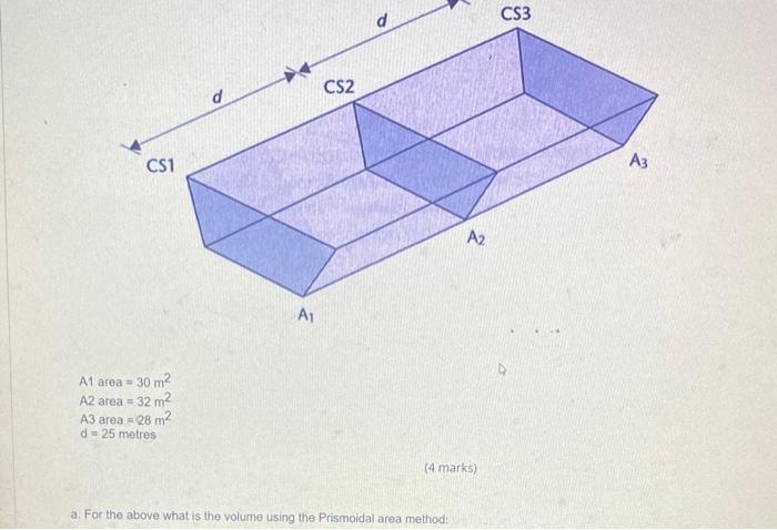 Solved CS3 CS2 d CS1 Аз Az A1 A1 area = 30 m2 A2 area = 32 | Chegg.com