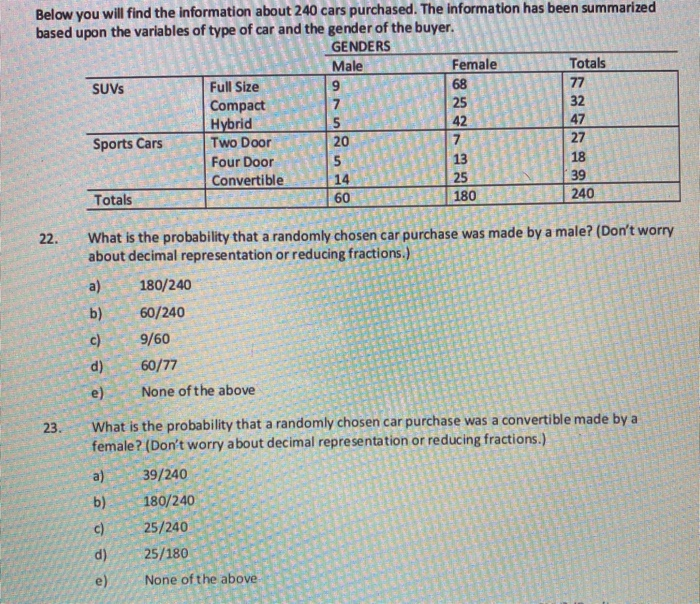 Solved Below you will find the information about 240 cars | Chegg.com