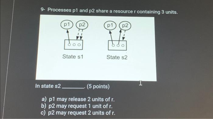 Solved 9- Processes p1 and p2 share a resource r containing | Chegg.com