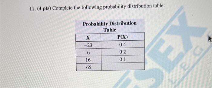 Solved 11. (4 pts) Complete the following probability | Chegg.com Solved 11. (4 pts) Complete the following probability | Chegg.com