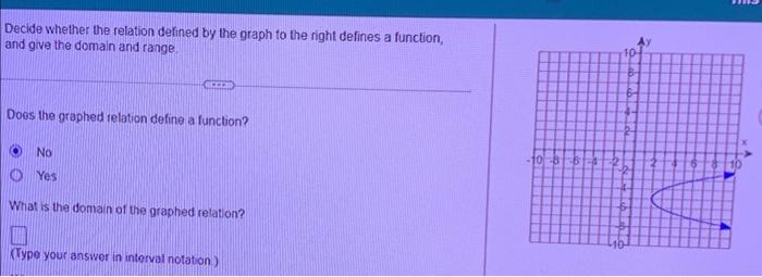 Solved Decide whether the relation defined by the graph to | Chegg.com