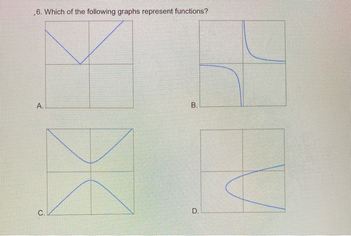 Solved 6. Which of the following graphs represent functions? | Chegg.com