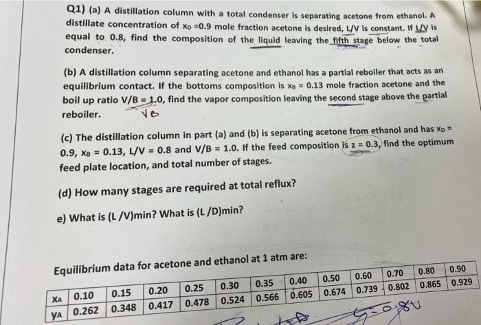 Solved Q1) (a) A distillation column with a total condenser | Chegg.com