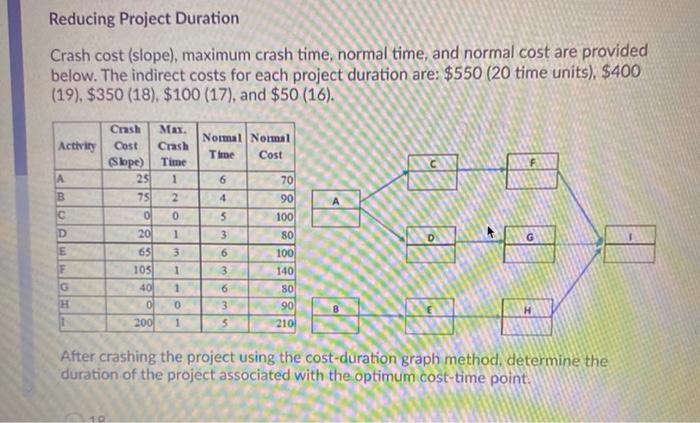 Solved Reducing Project Duration Crash cost (slope), maximum | Chegg.com