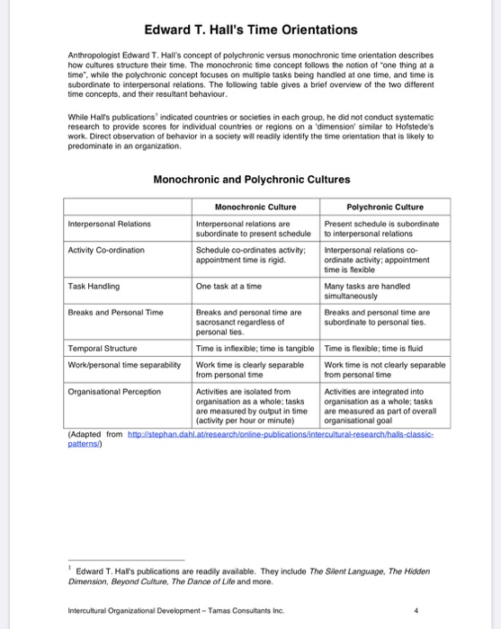 Define and explain the theorists discussed in text | Chegg.com