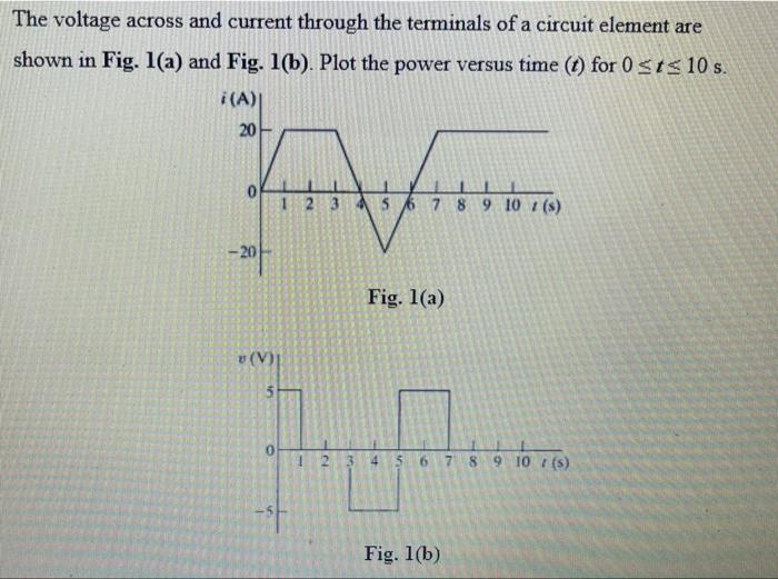 Solved The voltage across and current through the terminals | Chegg.com