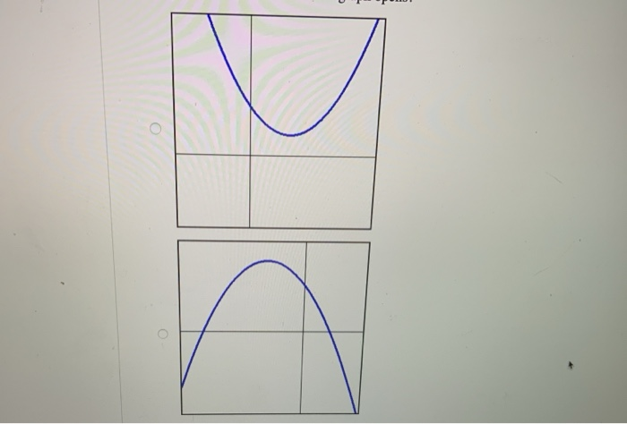 Solved Write the quadratic function in vertex form (which | Chegg.com