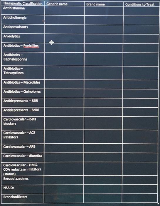 Solved Therapeutic Classification Generic name Antihistamine | Chegg.com
