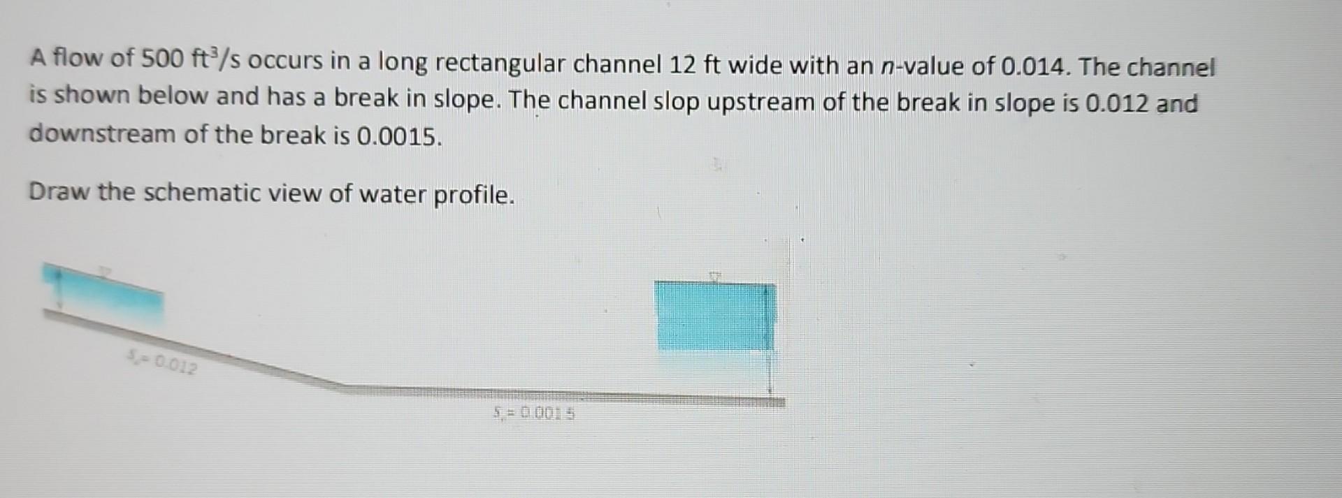 Solved A flow of 500ft3/s occurs in a long rectangular | Chegg.com