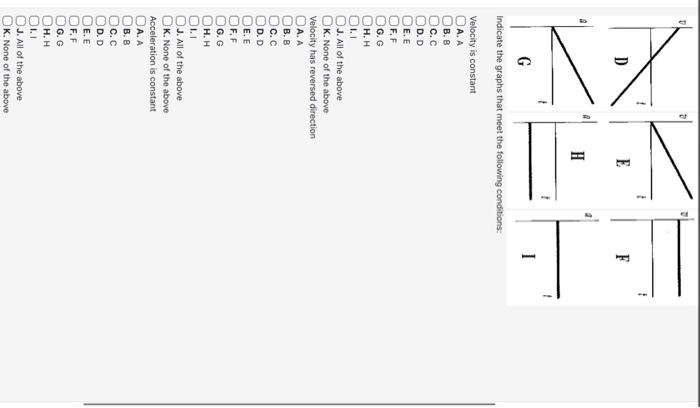 Solved The figures show nine graphs of position, velocity, | Chegg.com