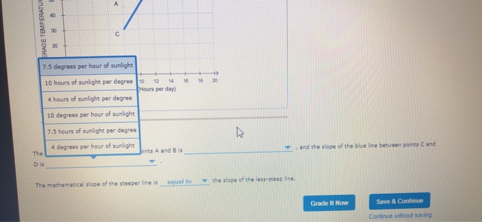 Solved The following graph contains four lines (A, B, C and | Chegg.com