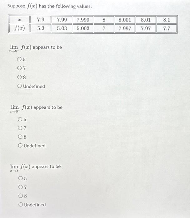 Solved Suppose f(x) has the following values. limx→8−f(x) | Chegg.com